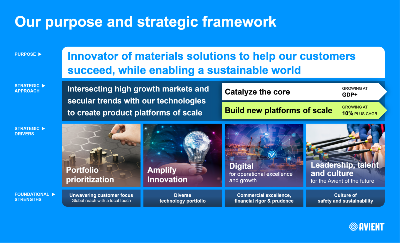 Avient Corporation Strategy & Vision Information